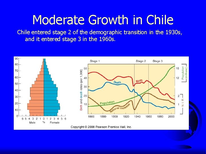 Population Geography WHERE AND WHY F Distribution of