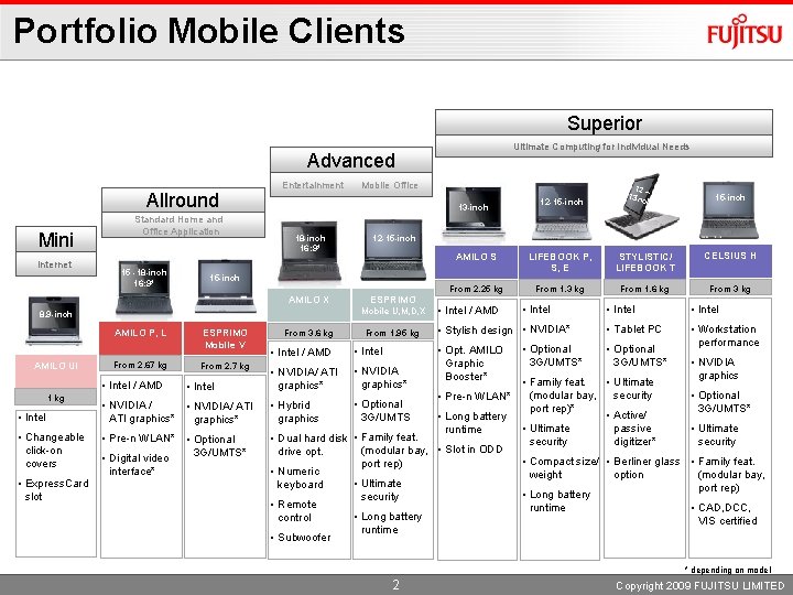 Positioning Mobile Clients Copyright 2009 FUJITSU LIMITED Positioning