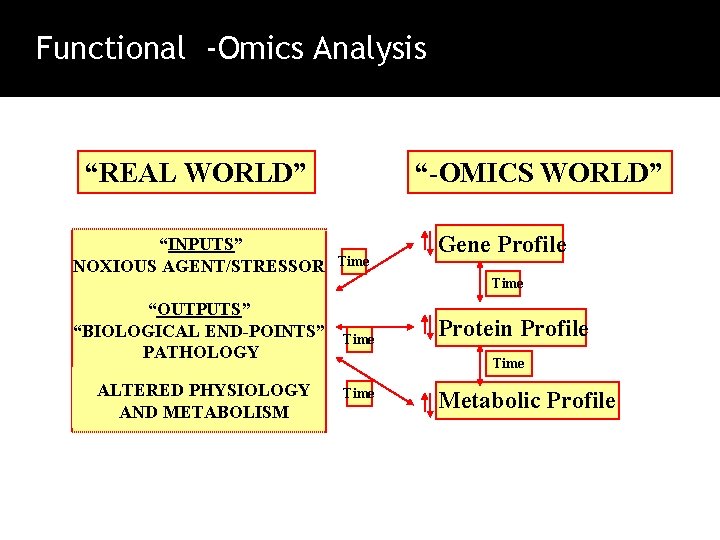 Data Management and Mining in Bio Array Informatics