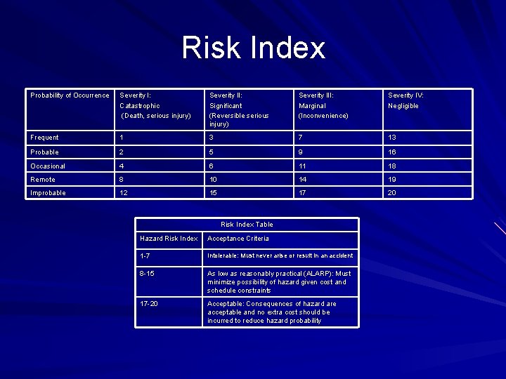 FMEA Component Failure Mode Effect on System Possible