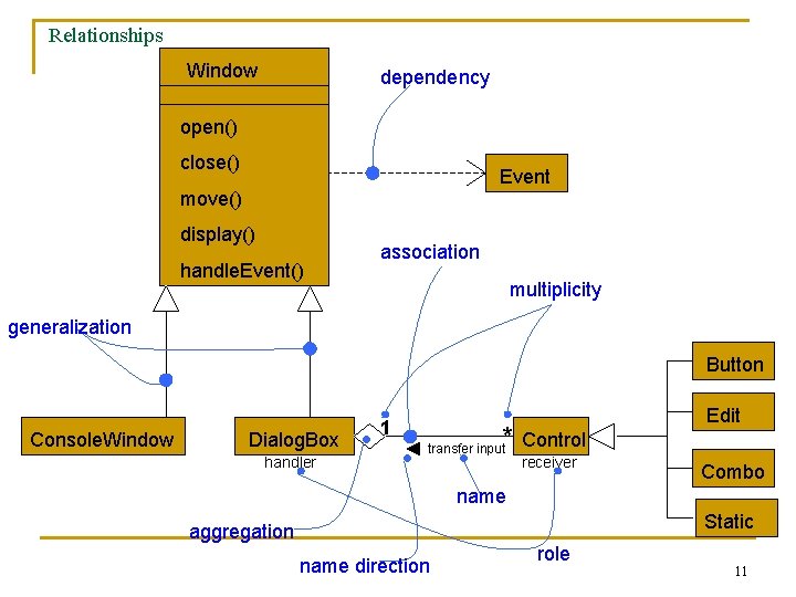 Classes Relationships and Common Mechanisms 1 Outline n