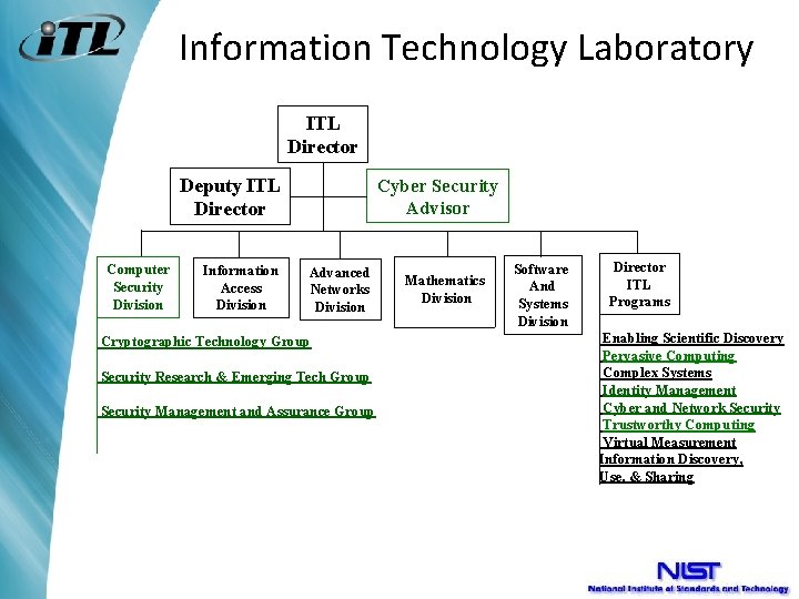 An Overview of the NISTs Cyber Security Program