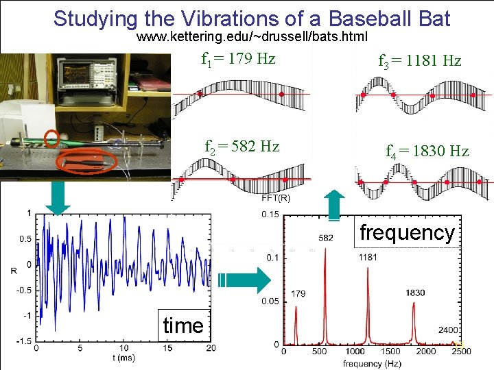 Baseball Physics An Intersection of Passions Alan M