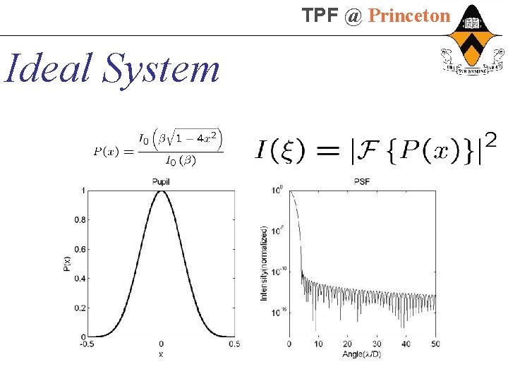 TPF Princeton The BeatDown Phenomenon in Adaptive Optics
