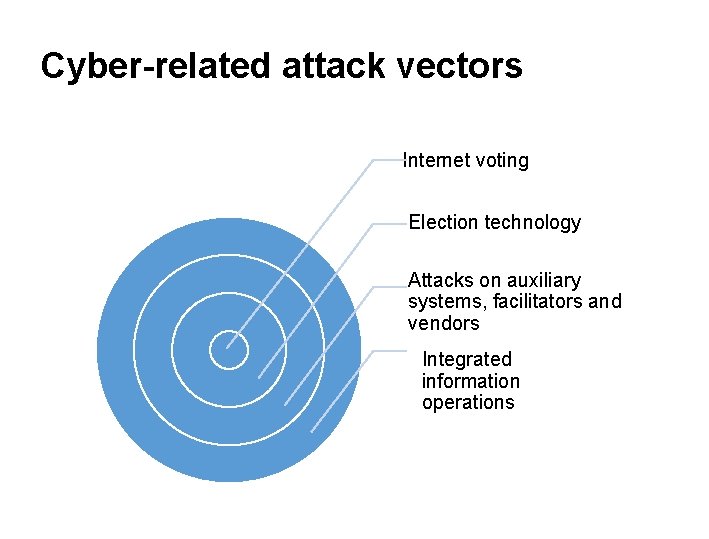 Cybersecurity of election technology what can states do