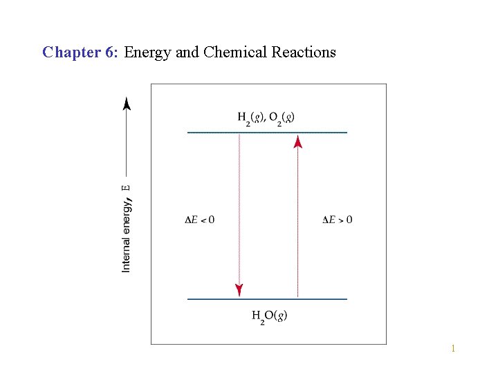 Chapter 6 Energy and Chemical Reactions 1 I