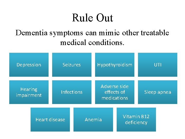 Dementia A clinical syndrome characterized by severe deficits