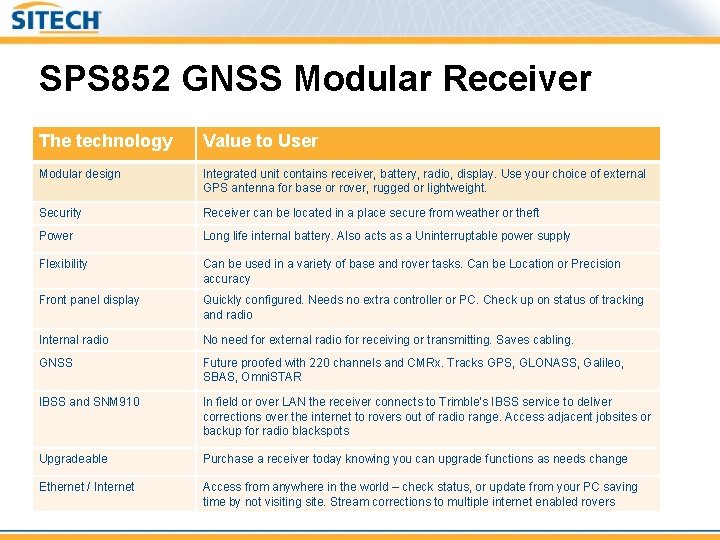 Trimble Site Positioning Systems SPS GNSS Receiver Portfolio
