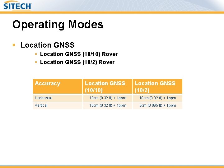Trimble Site Positioning Systems SPS GNSS Receiver Portfolio