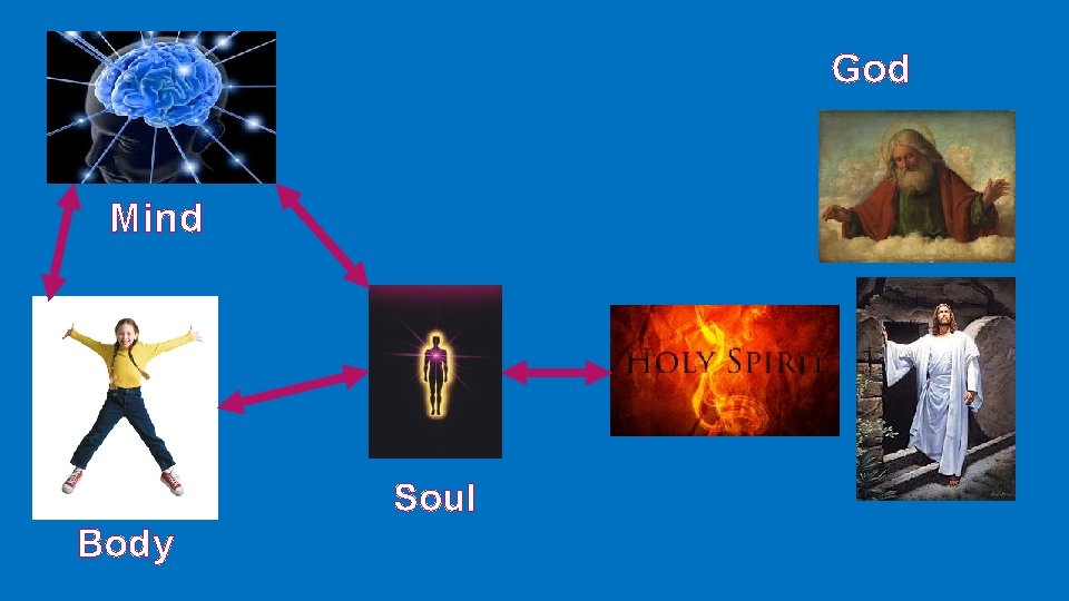 The Blessing of the Eyes THE PATHWAY TO