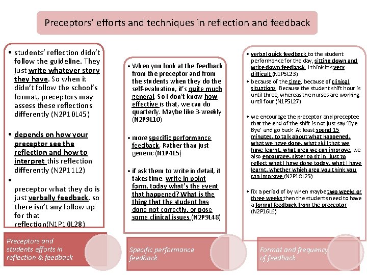 Perspectives of Hospital Nurse Educators Clinicians and Managers