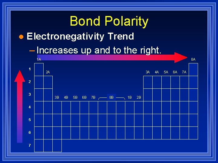Introduction to Bonding Courtesy Christy Johannesson www nisd