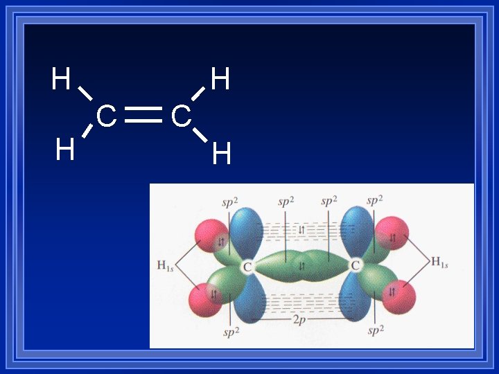Introduction to Bonding Courtesy Christy Johannesson www nisd
