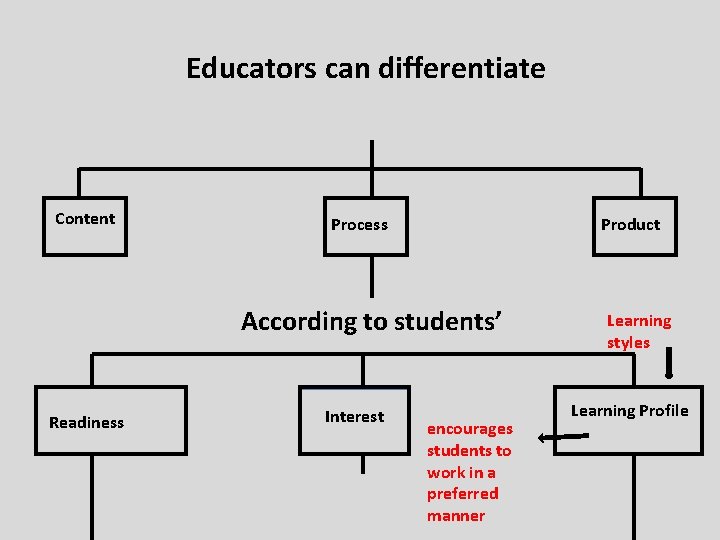 Differentiation Going Deeper Sheree Altmann Hillgrove High School
