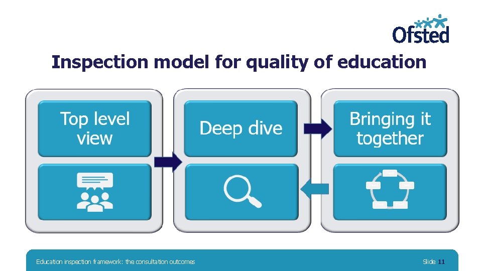 Education inspection framework Inspecting the substance of education