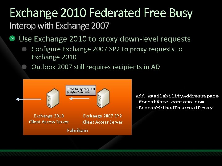 Calendar Sharing and Federation in Microsoft Exchange Server