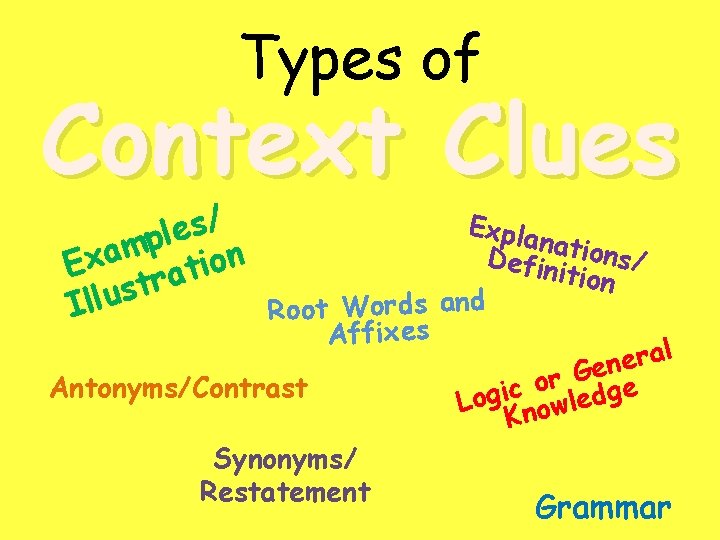 Types of Context Clues Expla s e l