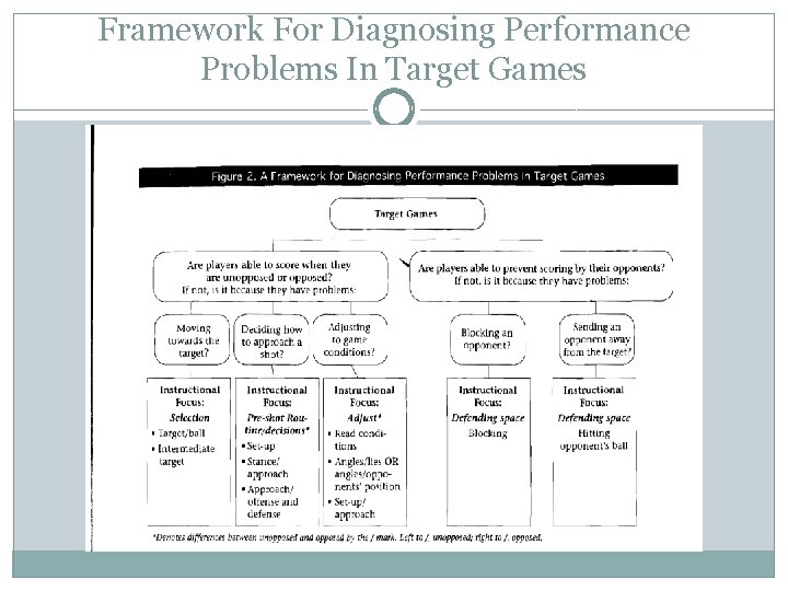 Frameworks for Diagnosing Student Performance Problems in StrikingFielding