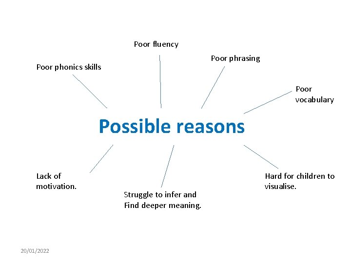 Year 2 Reading Workshop October 2017 20012022 Kent