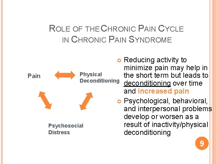 CHRONIC PAIN SYNDROME AND INTERDISCIPLINARY EVIDENCEBASED TREATMENT Nicolle