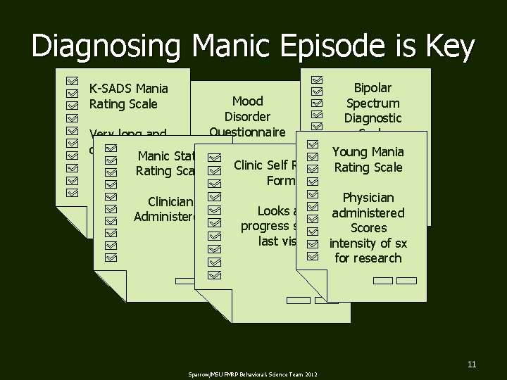 Identifying and Initiating Treatment for Bipolar Disorder in