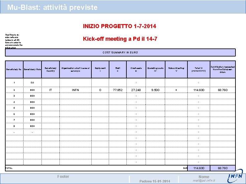 MuBlast Blast furnace imaging Un altoforno e uno