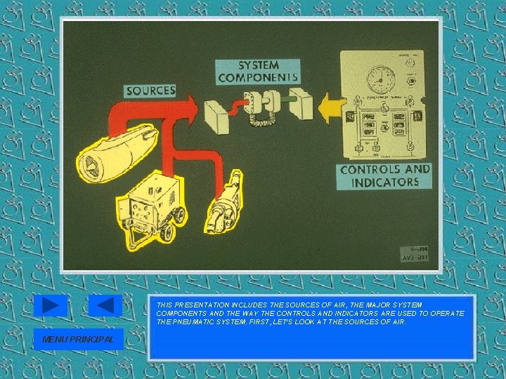 MENU PRINCIPAL THIS PRESENTATION INCLUDES THE SOURCES OF
