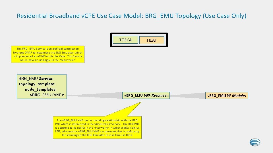 Illustrative Sequence Diagrams for Residential Broadband v CPE