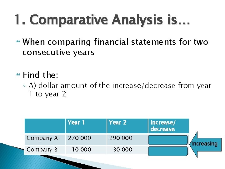 Analyzing Financial Statements 12 3 in textbook Types