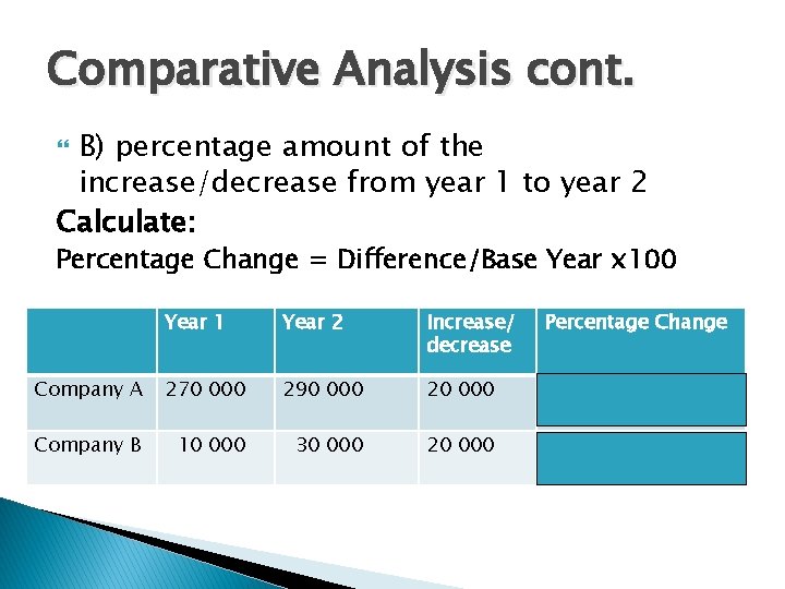 Analyzing Financial Statements 12 3 in textbook Types