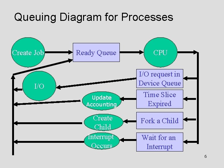 Scheduling Signals 1 Process Scheduling Deciding which processthread