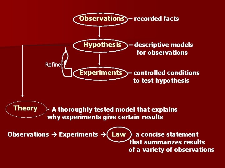 Chapter 1 Chemistry Organic Analytical Biochem chemistry of