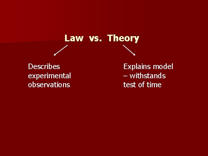 Chapter 1 Chemistry Organic Analytical Biochem chemistry of