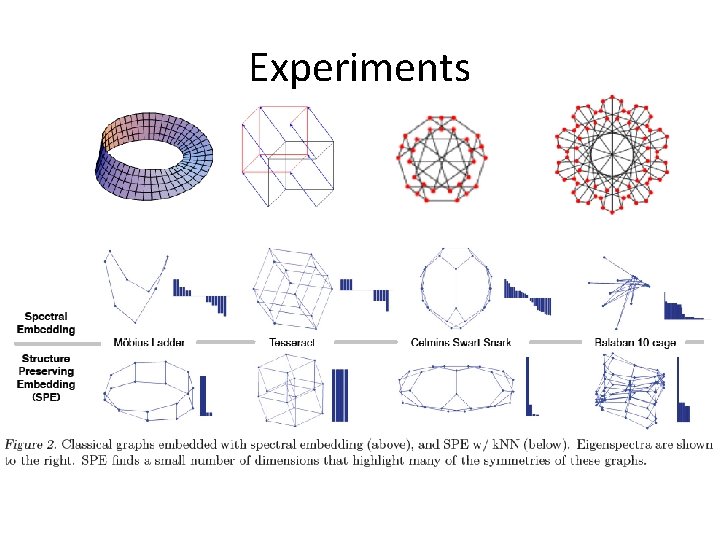 Structure Preserving Embedding Blake Shaw Tony Jebara ICML