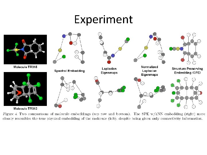 Structure Preserving Embedding Blake Shaw Tony Jebara ICML