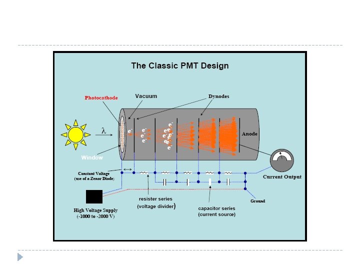 PHOTODETECTOR Iksan Bukhori M Phil DETECTOR SILICON PIN