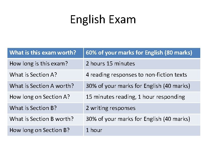 GCSE Overview English LanguageLiterature ENGLISH LANGUAGE Controlled ...