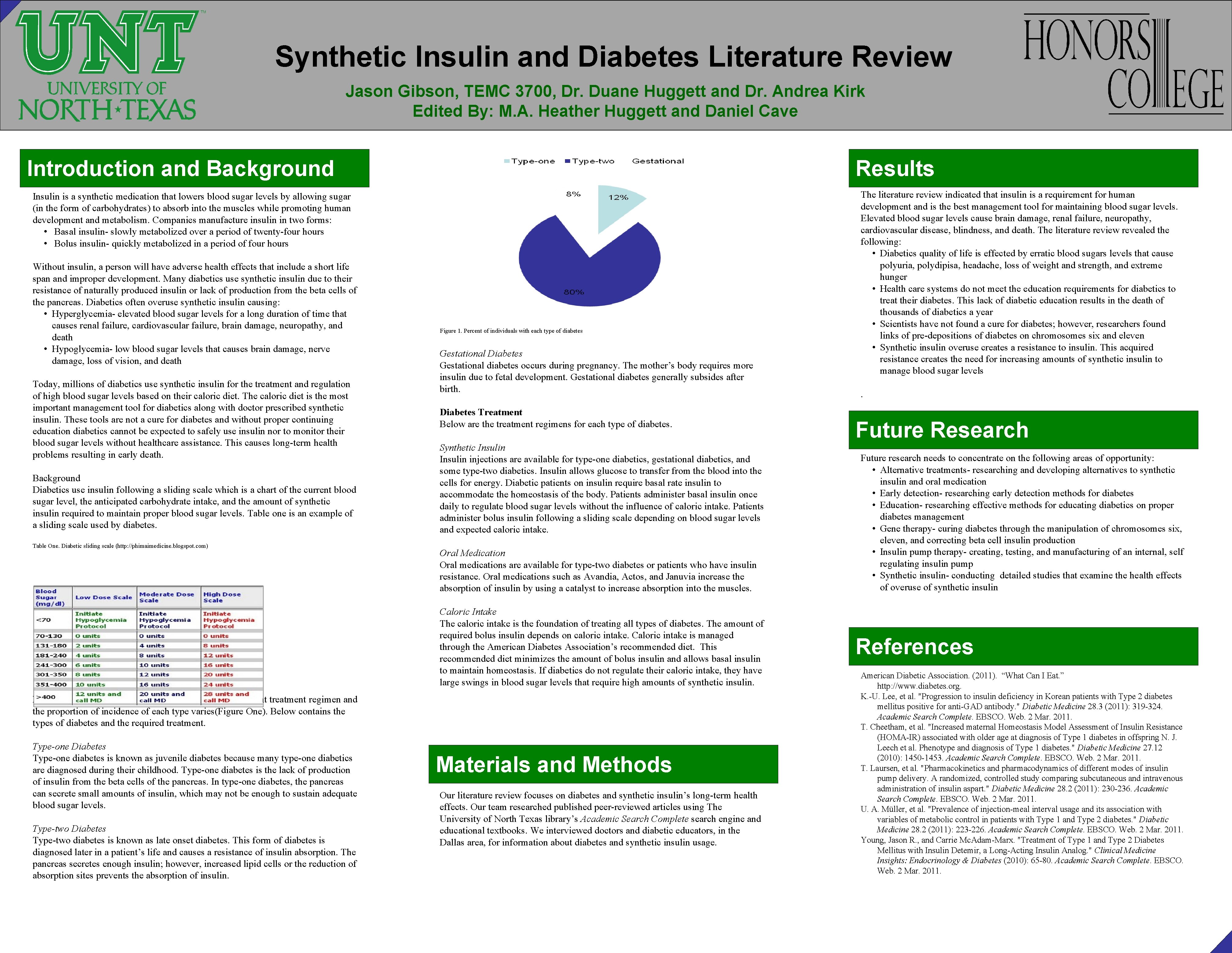 Synthetic Insulin and Diabetes Literature Review Jason Gibson