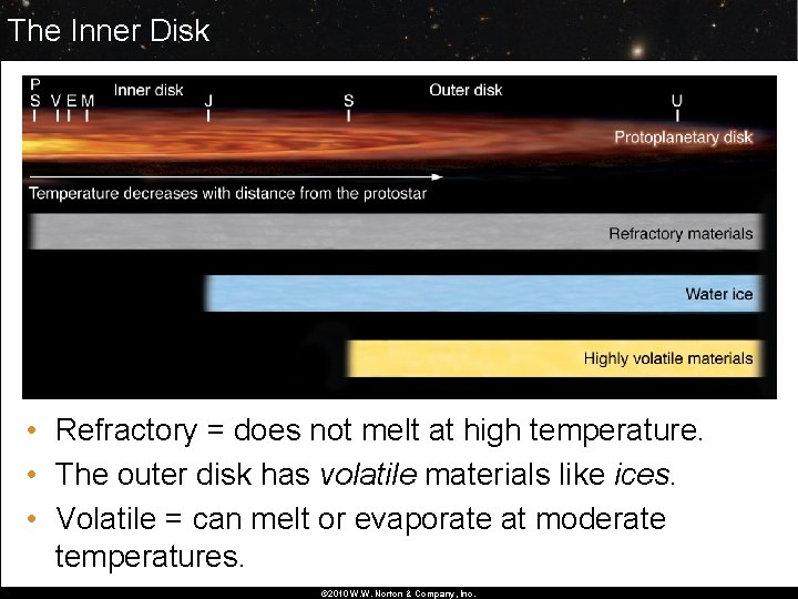 Chapter 6 Lecture Outline The Birth and Evolution