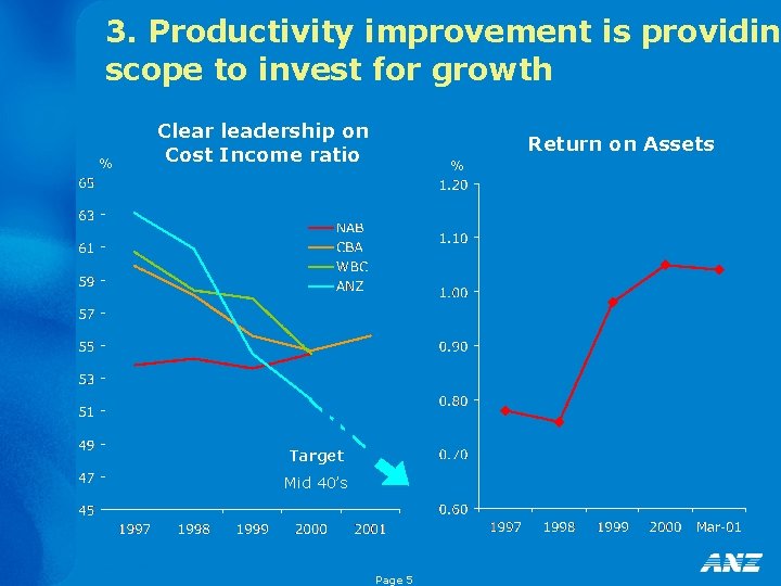 A Strategic Overview Presentation to CSFB Australian Financial