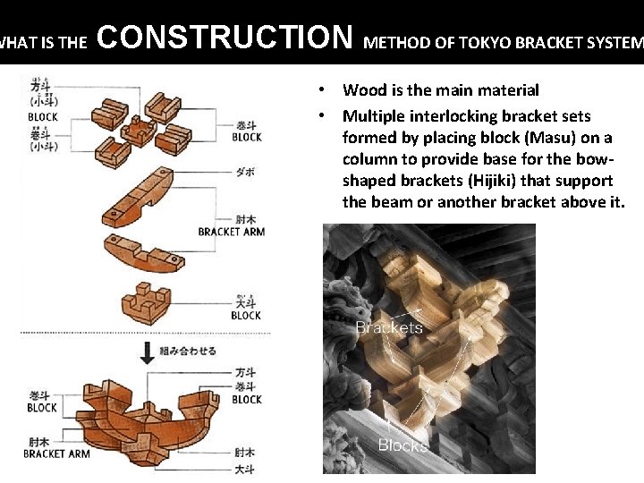 THE MODERN APPLICATION OF TOKYO WOOD BRACKET SYSTEM
