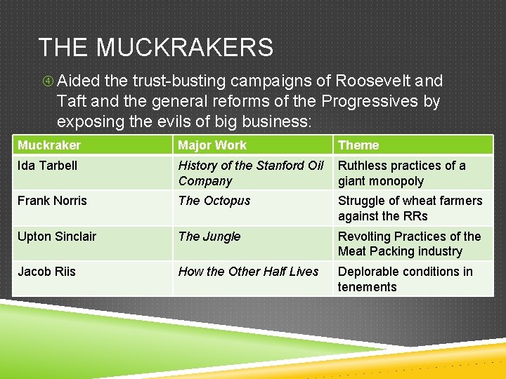 THE PROGRESSIVE ERA 1890 1920 THE PROGRESSIVE ERA