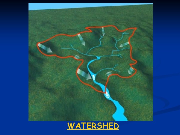 Watersheds Bell Work Friday 1 2 3 4