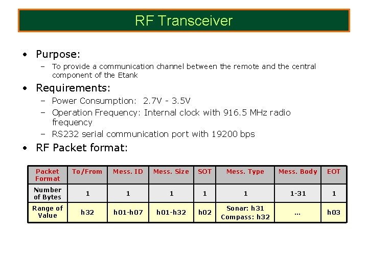 Preliminary Design Review By Alireza Veiseh AnhThu Thai