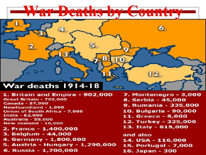 The Final Days of WWI IB 20 th