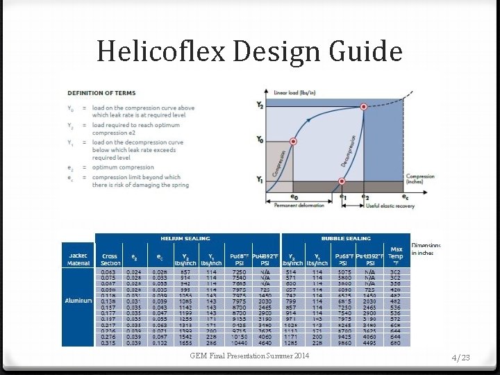 DESIGN OF A REMOVABLE DECAY PIPE WINDOW FOR