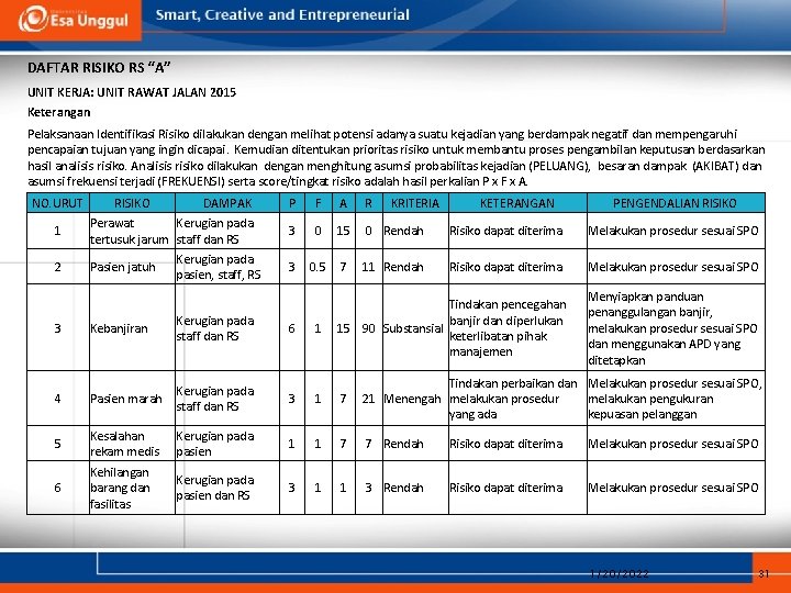 MANAJEMEN RISIKO DI UNIT REKAM MEDIS DAN INFORMASI