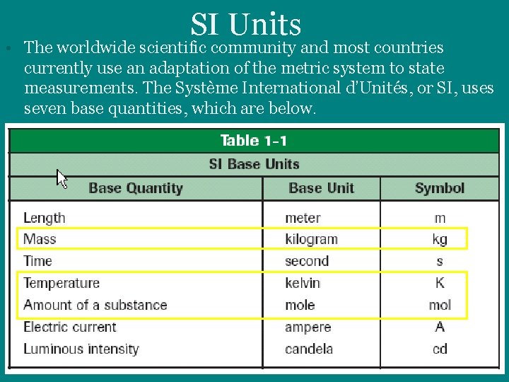 SI Units The worldwide scientific community and most
