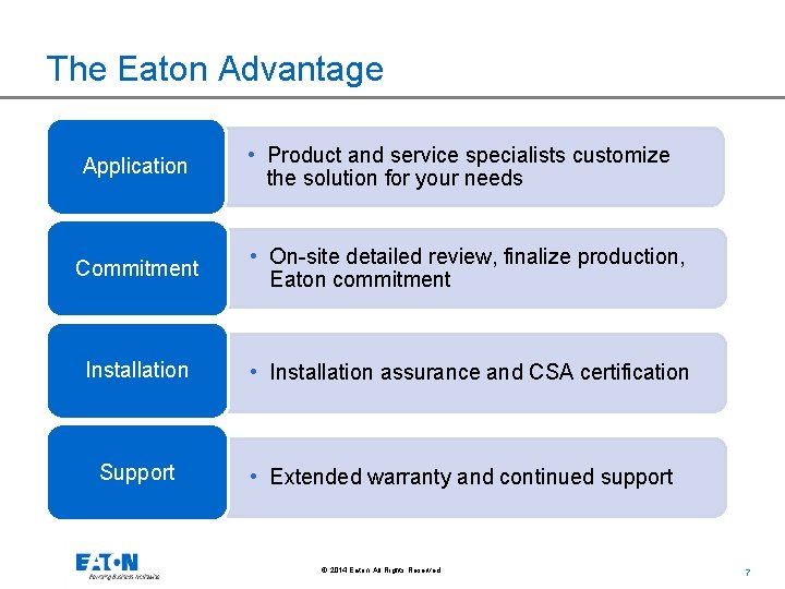 PowRLine 4 R Retrofit Panelboard 2014 Eaton All