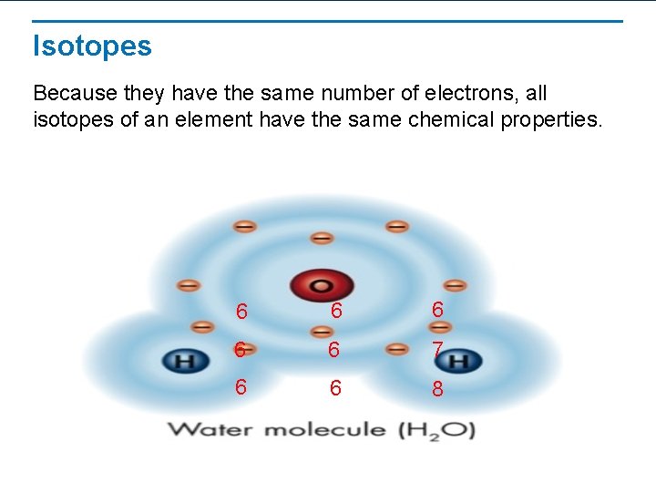 The Nature of Matter Learning Objectives Identify the